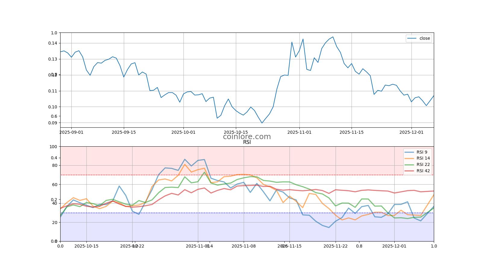 AdEx RSI indicator