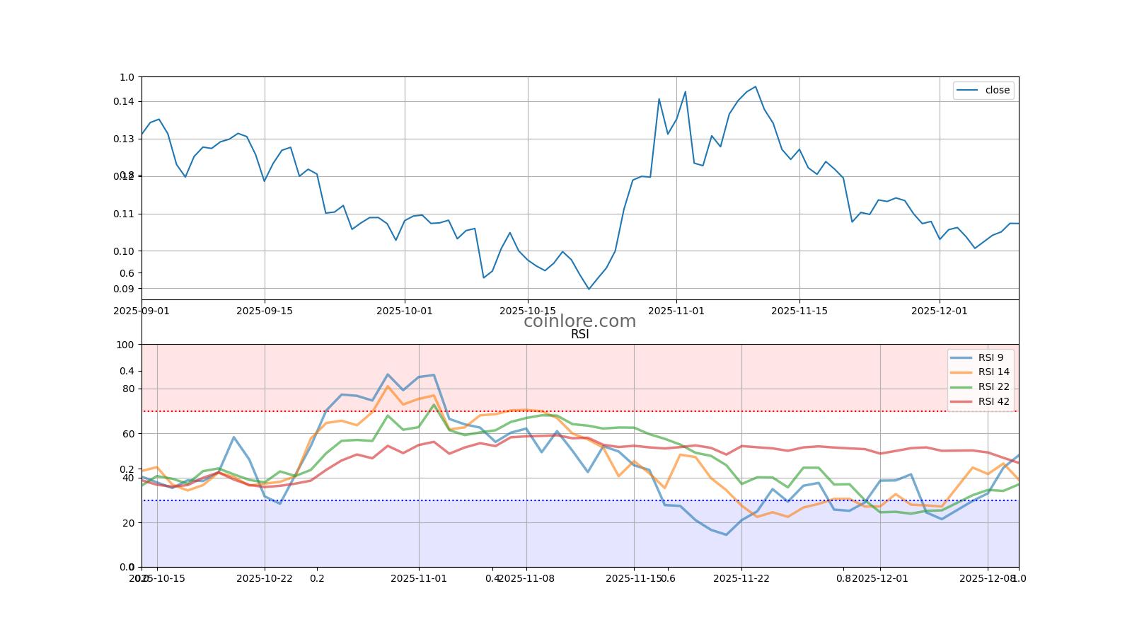 AdEx RSI indicator