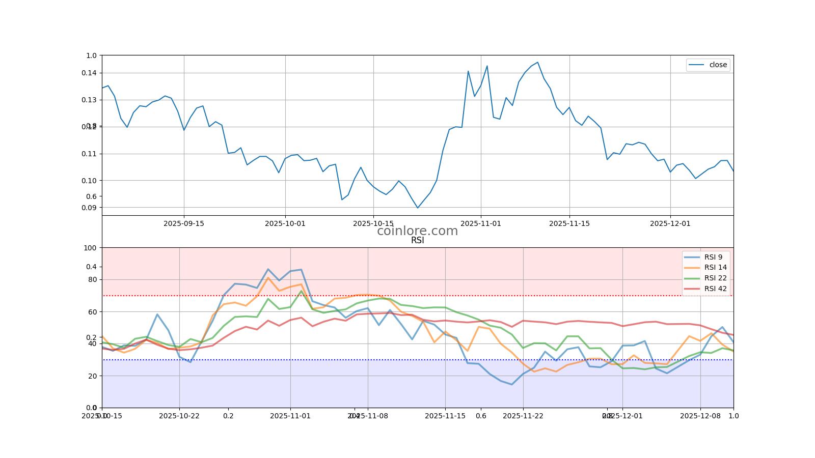 AdEx RSI indicator