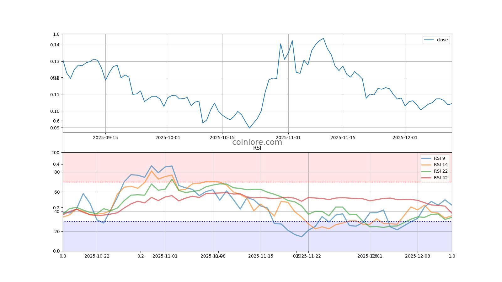 AdEx RSI indicator
