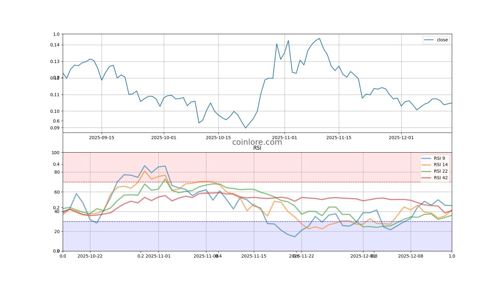 AdEx RSI indicator