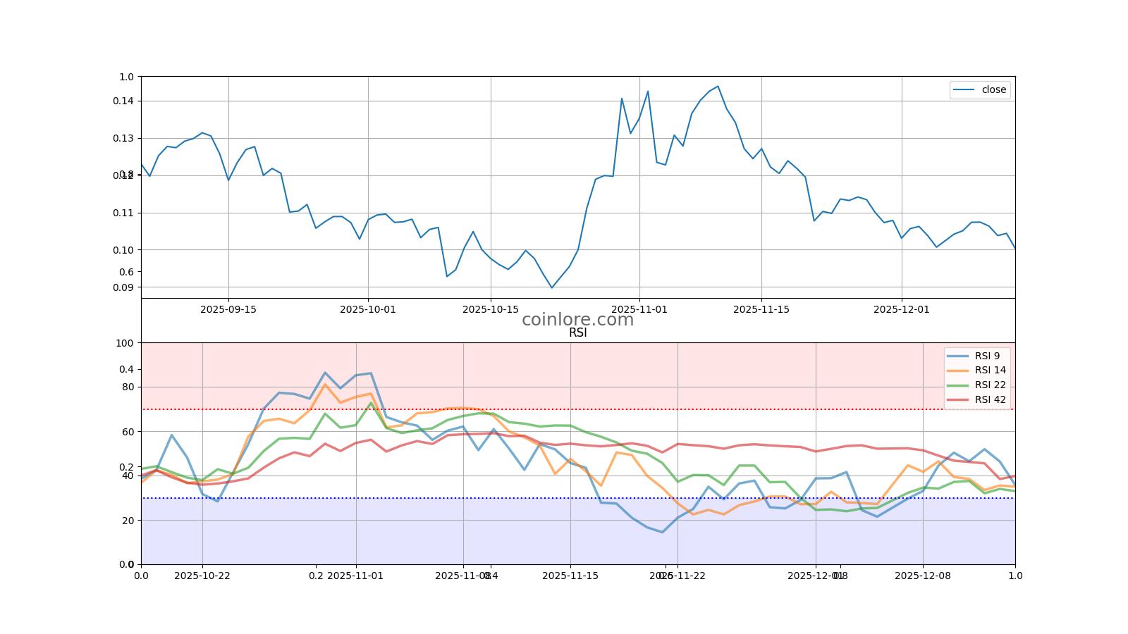 AdEx RSI indicator