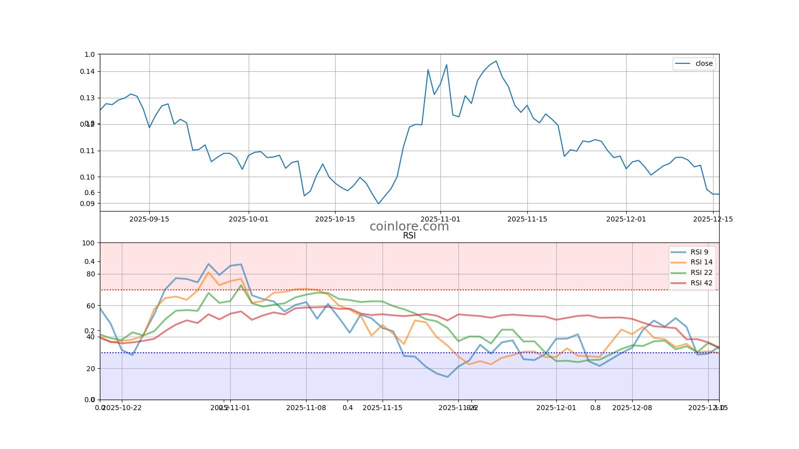 AdEx RSI indicator