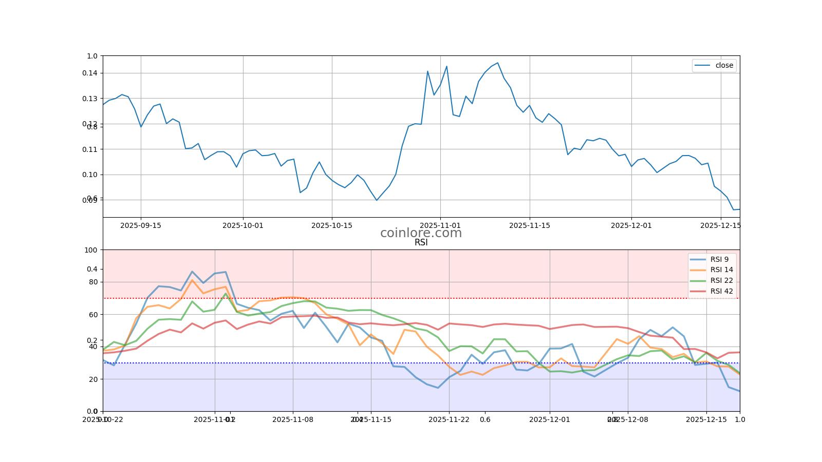 AdEx RSI indicator