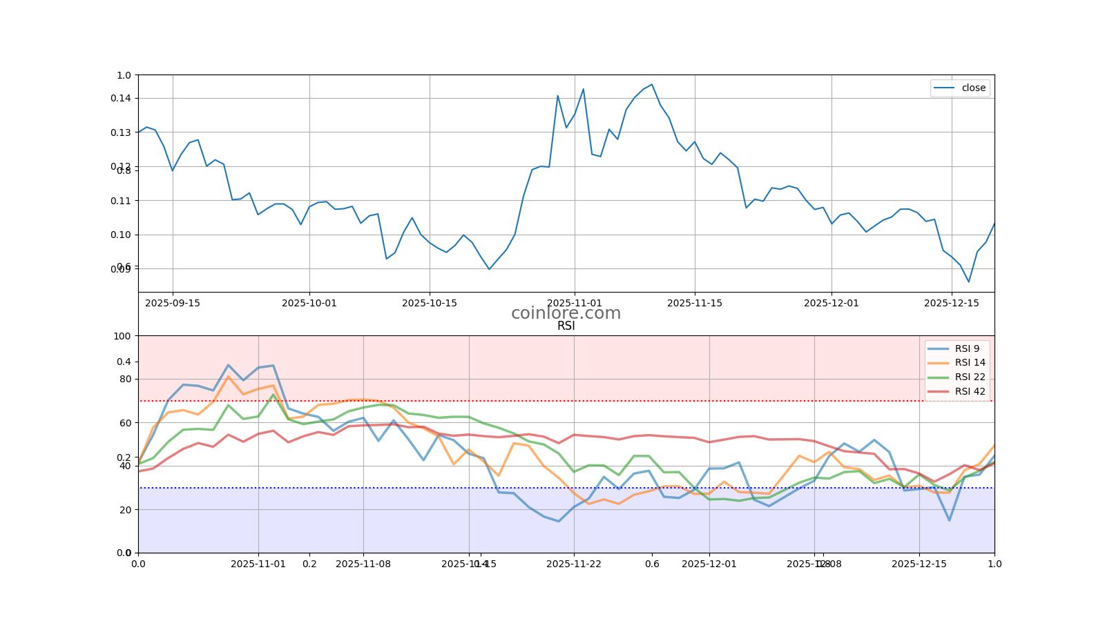 AdEx RSI indicator