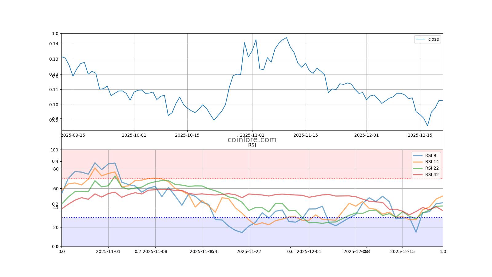 AdEx RSI indicator