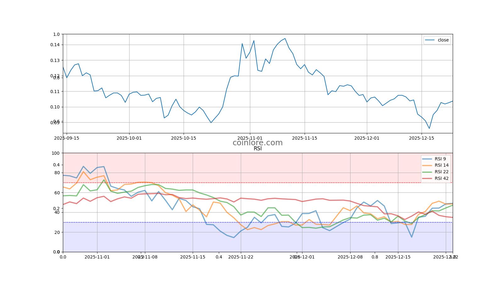 AdEx RSI indicator