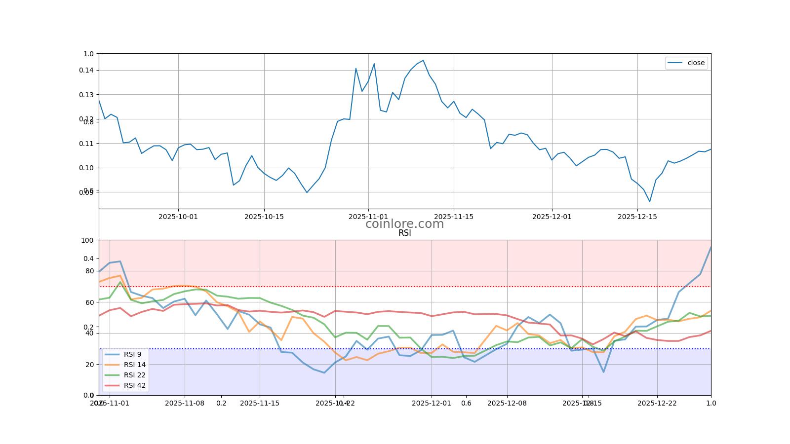 AdEx RSI indicator