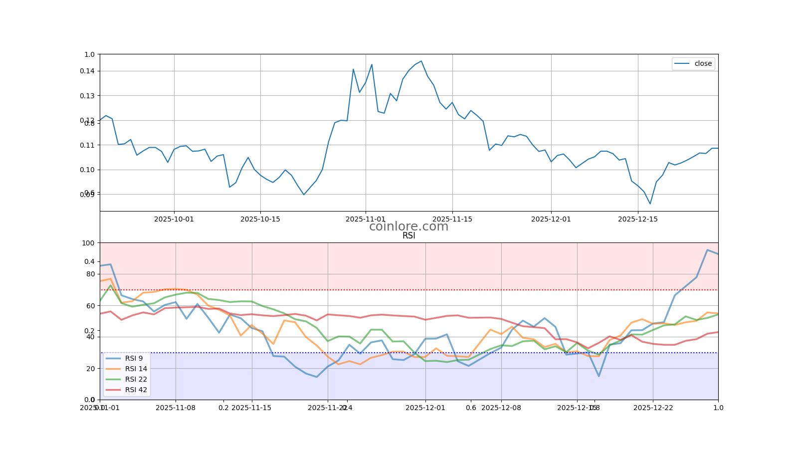AdEx RSI indicator