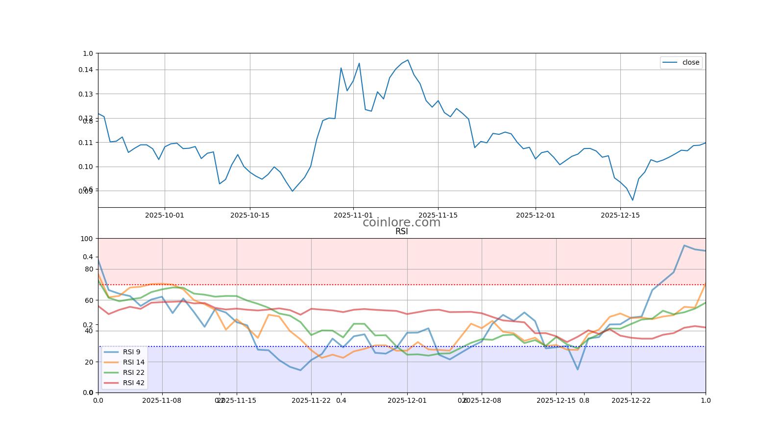 AdEx RSI indicator