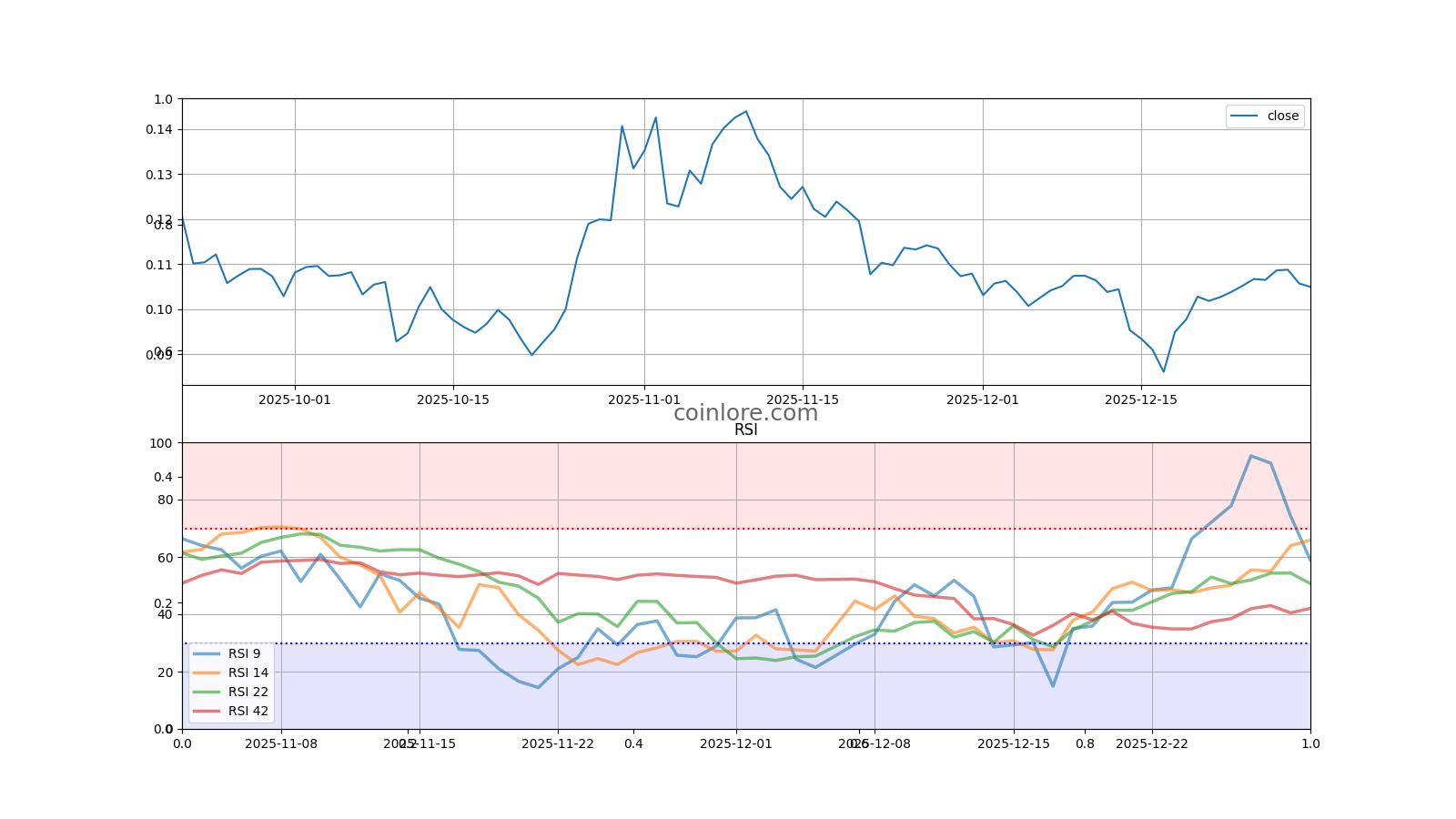 AdEx RSI indicator