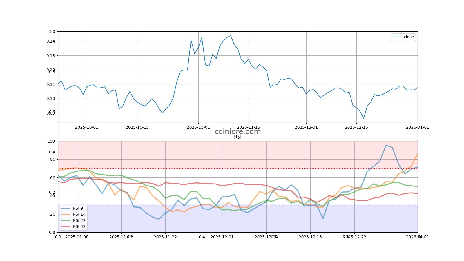 AdEx RSI indicator