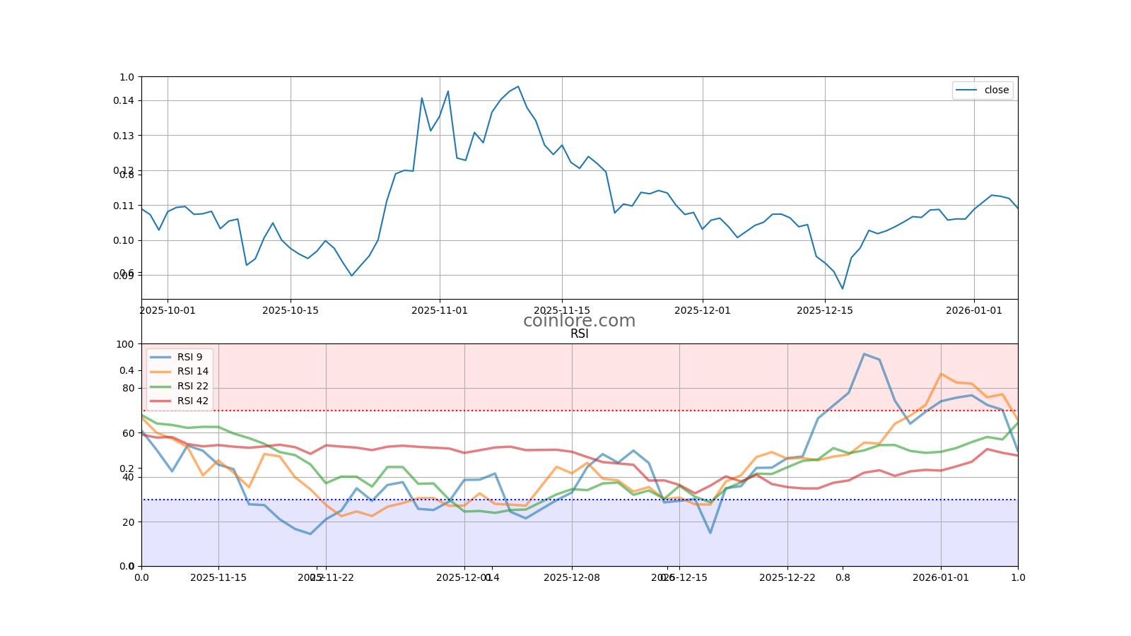AdEx RSI indicator