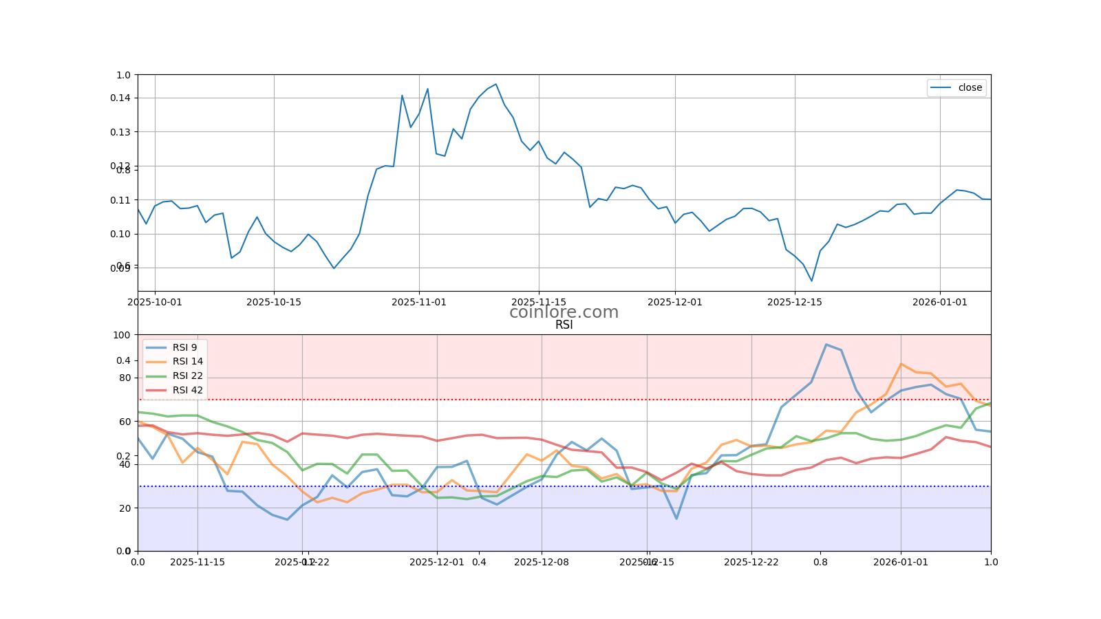 AdEx RSI indicator