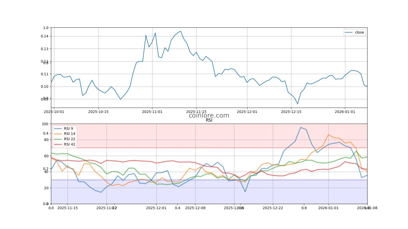 AdEx RSI indicator