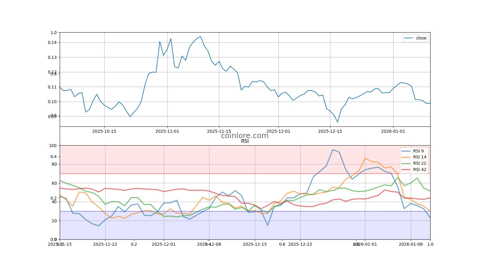 AdEx RSI indicator