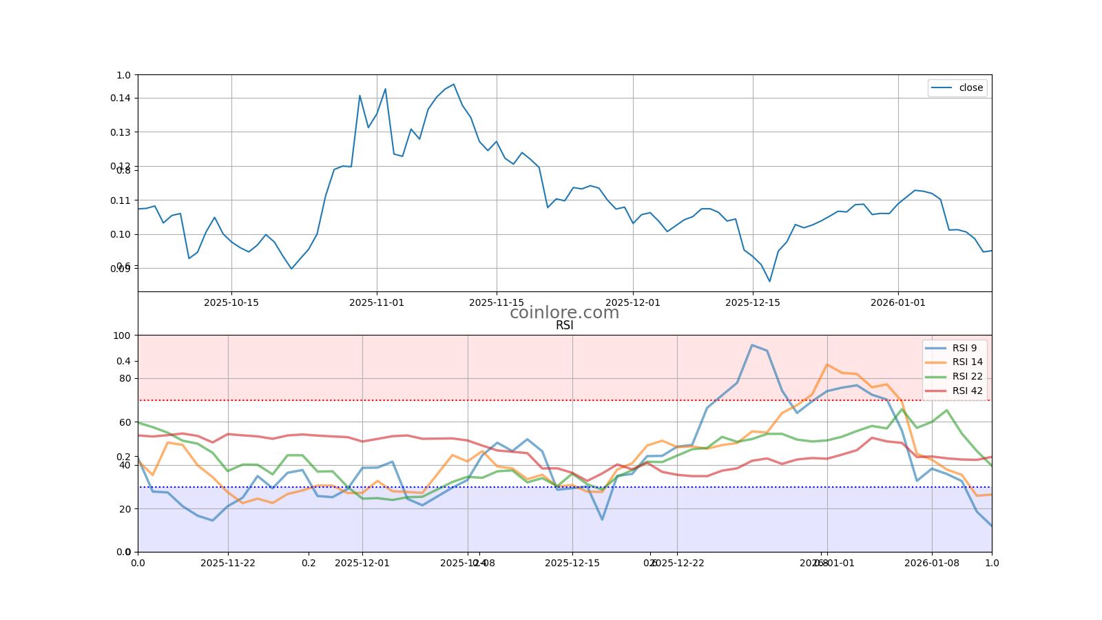 AdEx RSI indicator