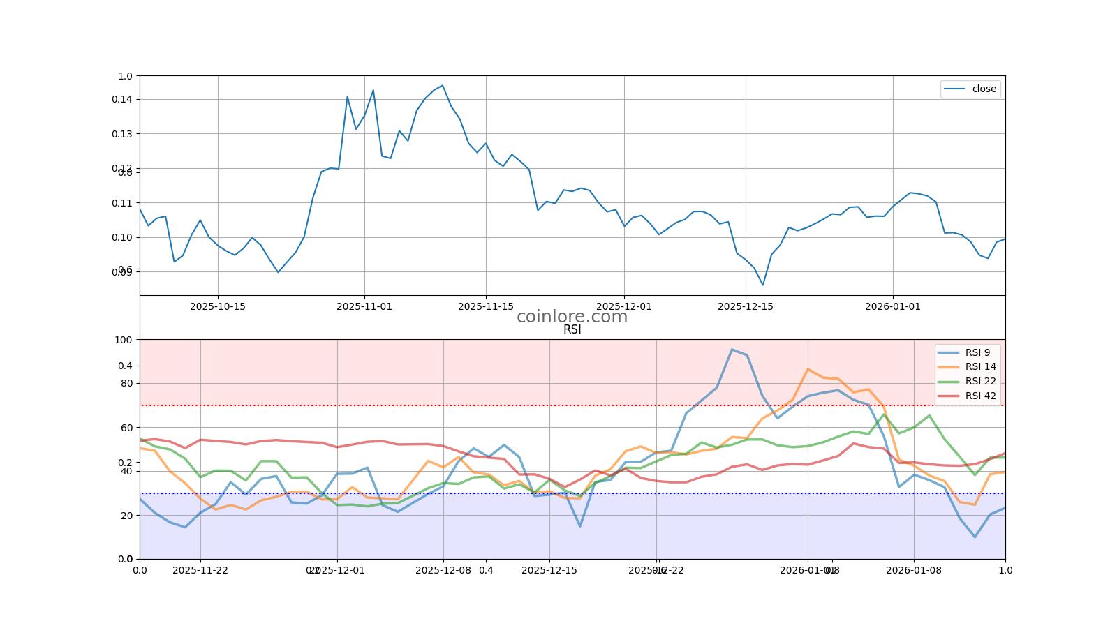 AdEx RSI indicator