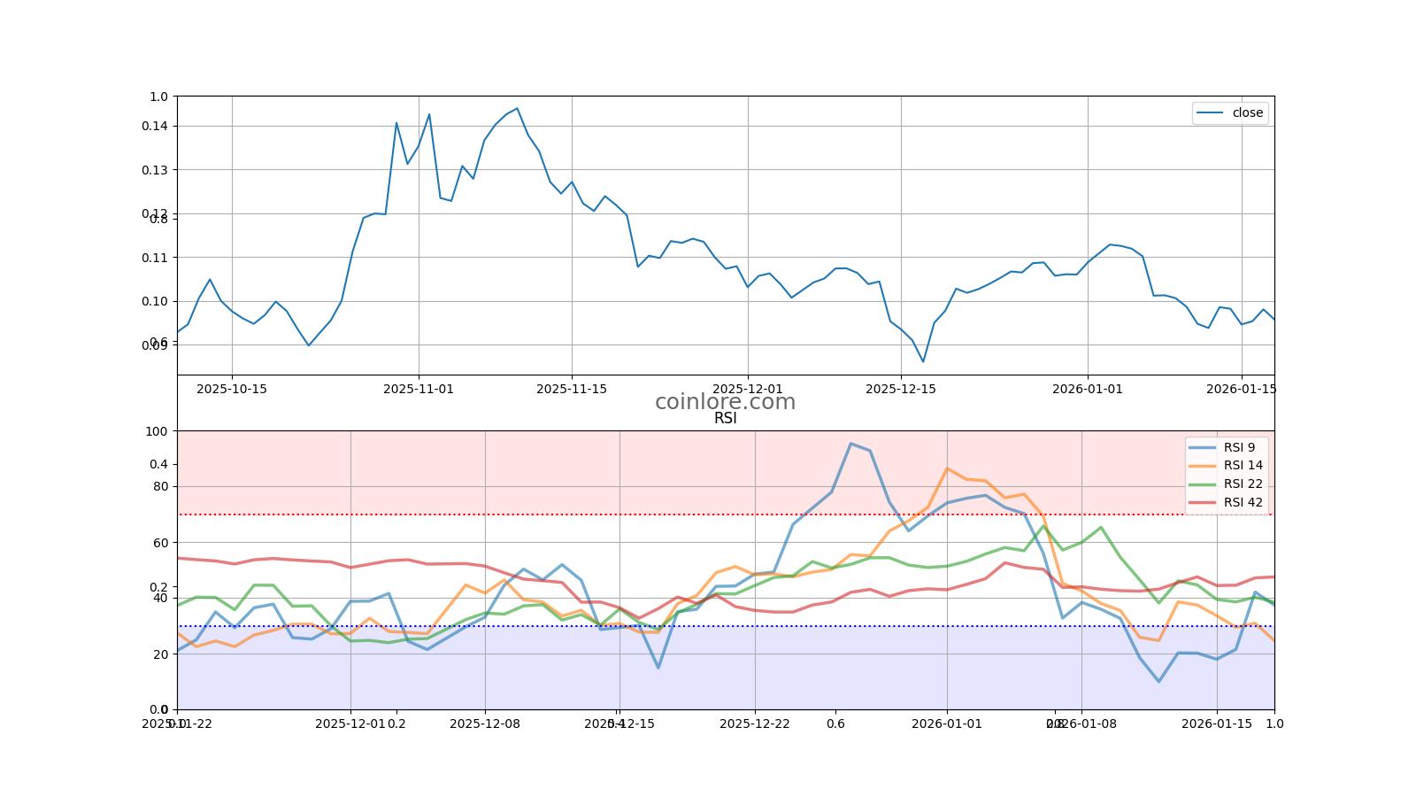 AdEx RSI indicator