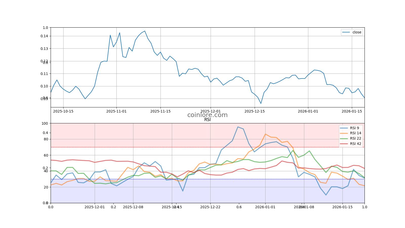 AdEx RSI indicator