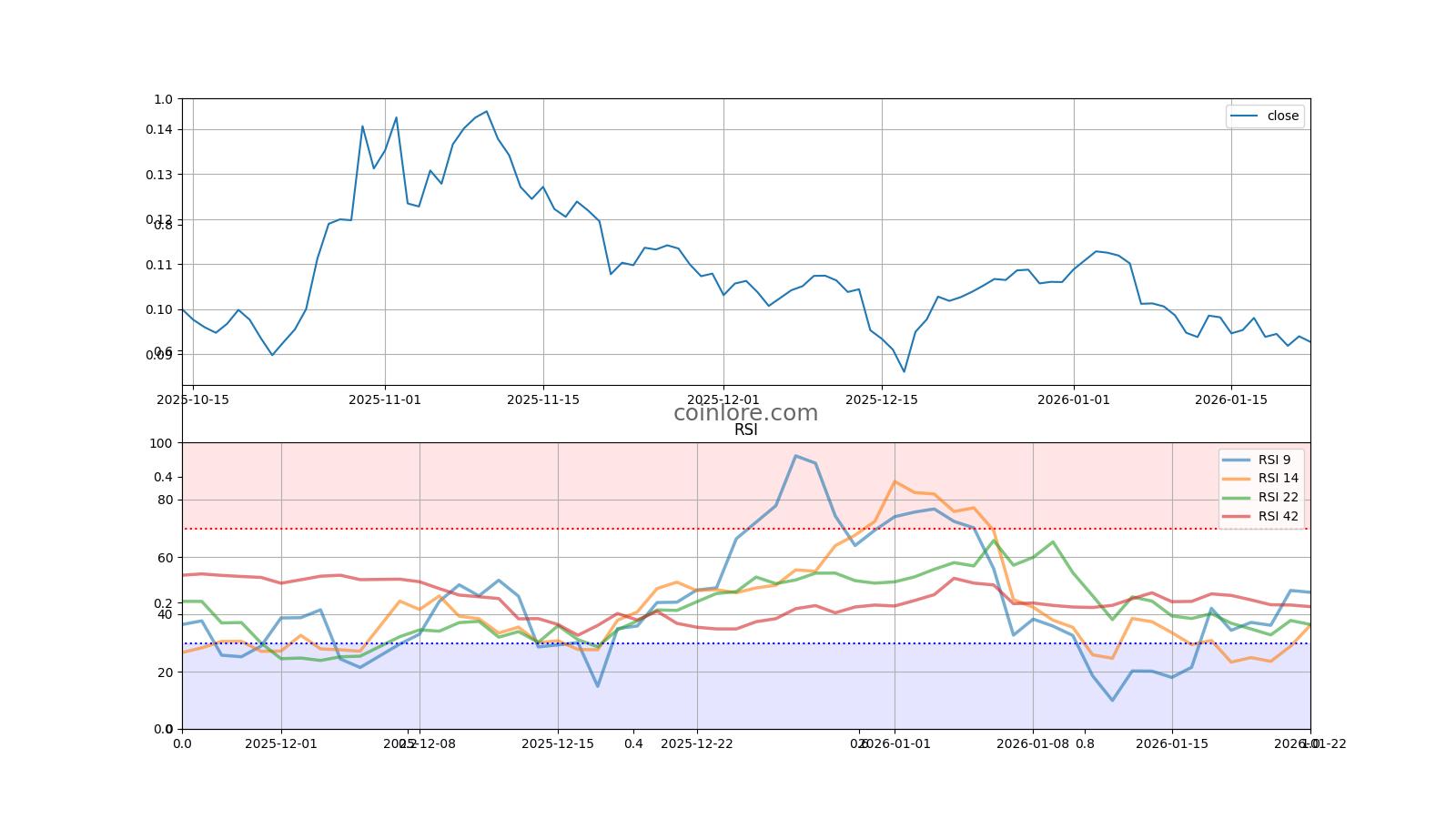 AdEx RSI indicator
