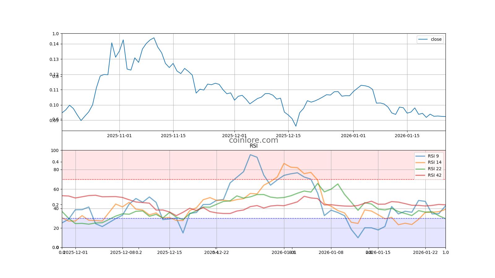 AdEx RSI indicator