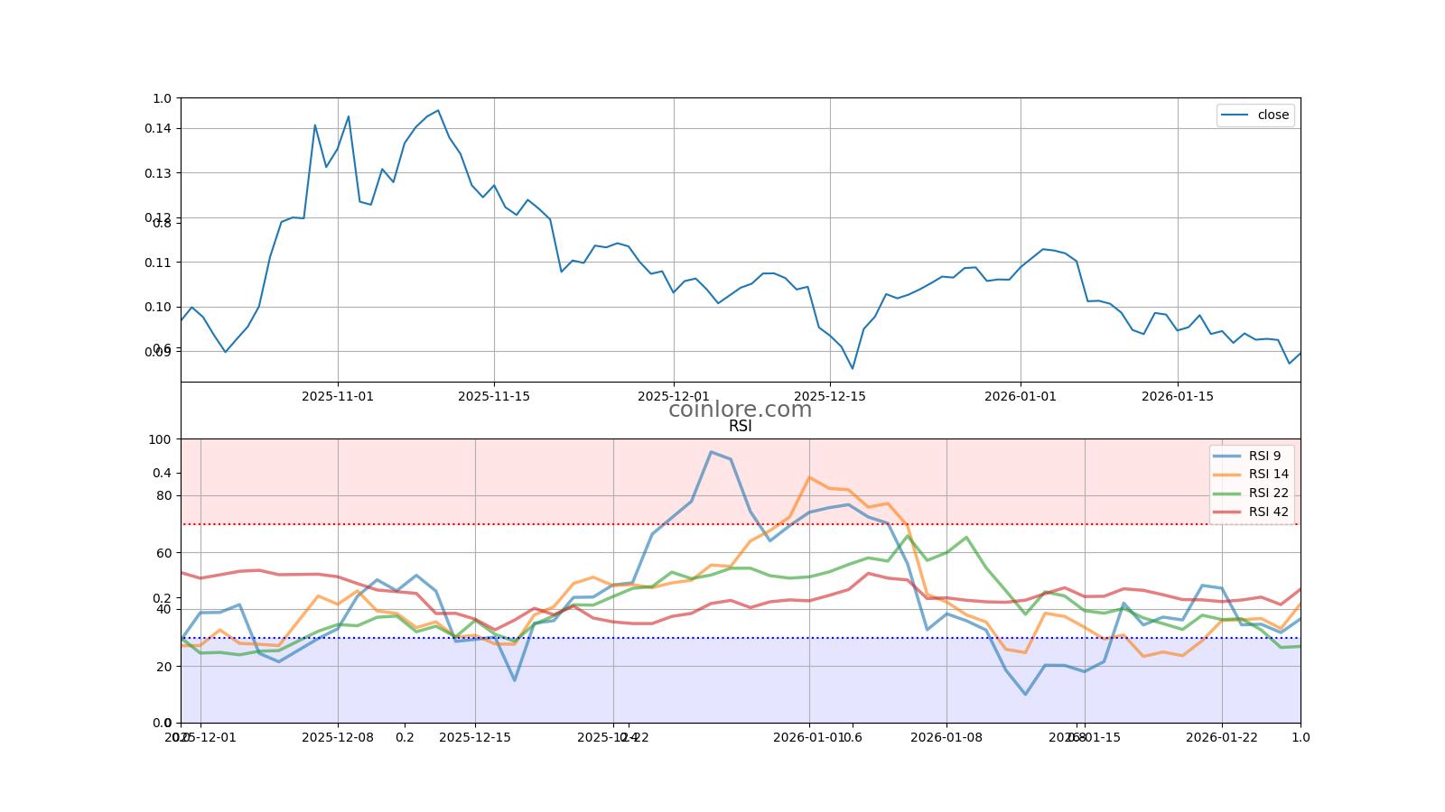 AdEx RSI indicator
