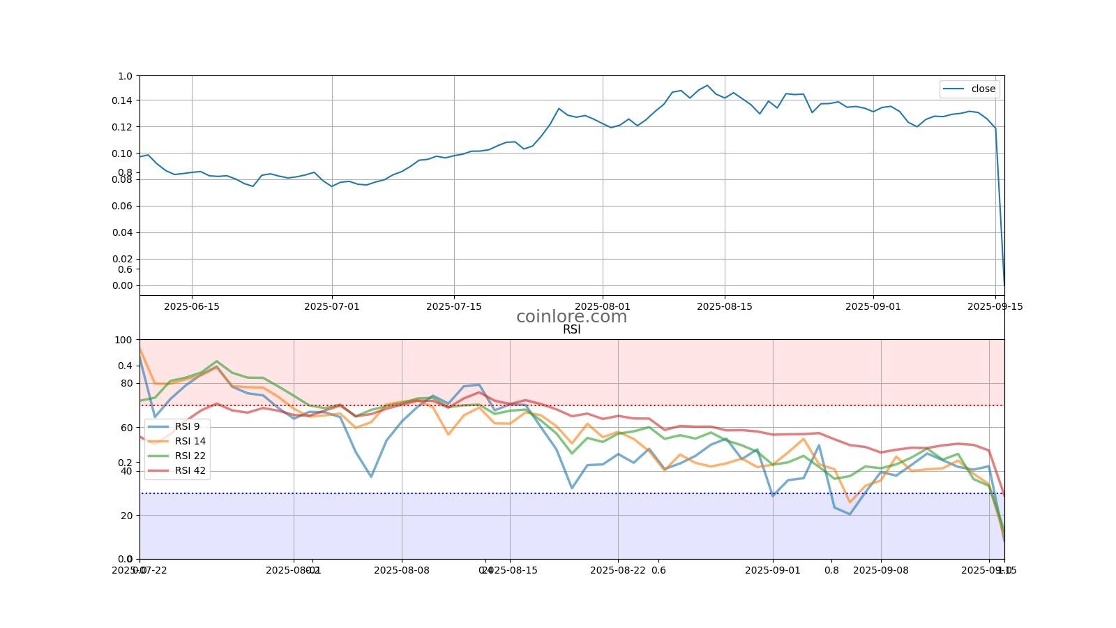 AdEx RSI indicator