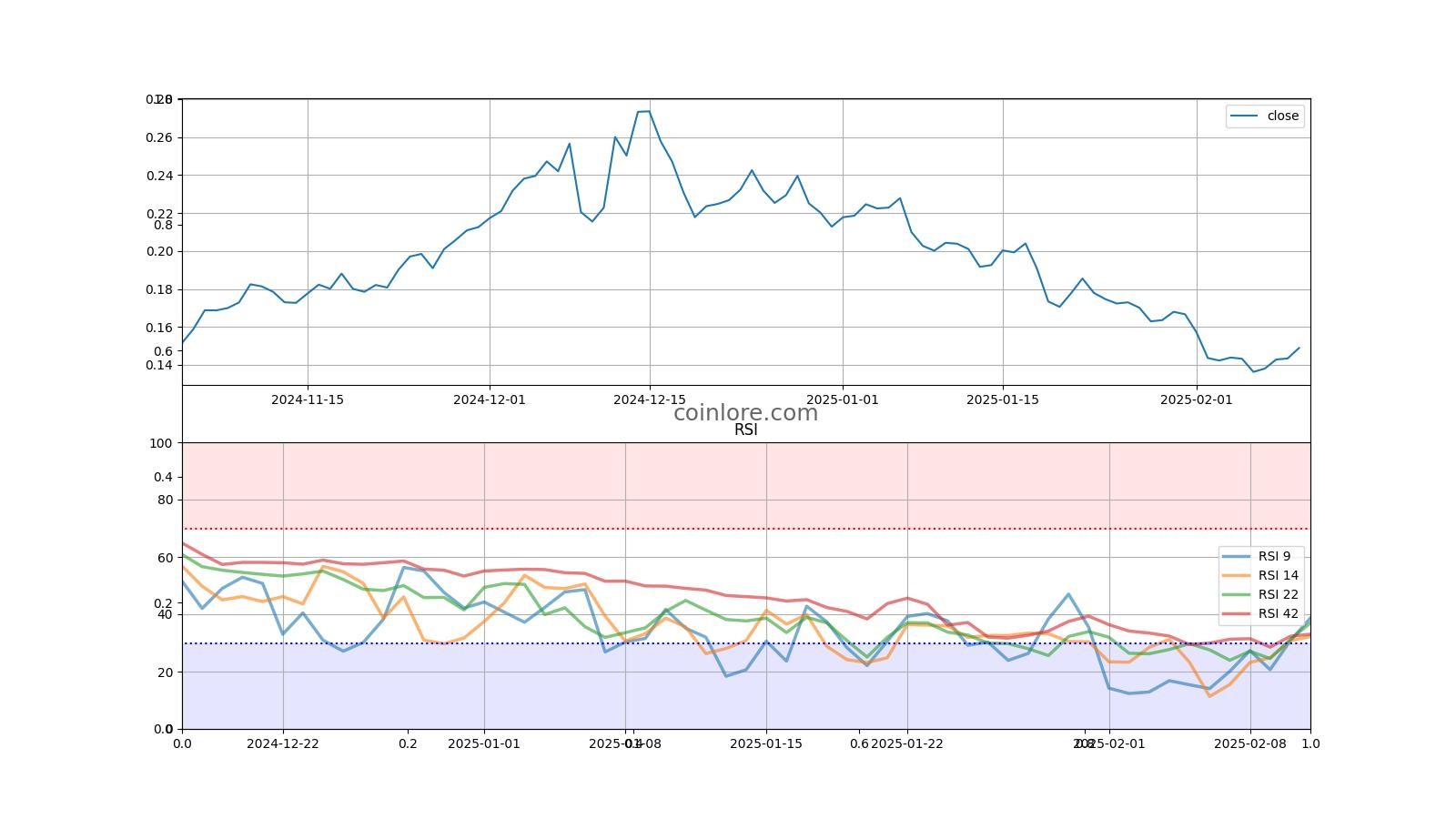 AdEx RSI indicator