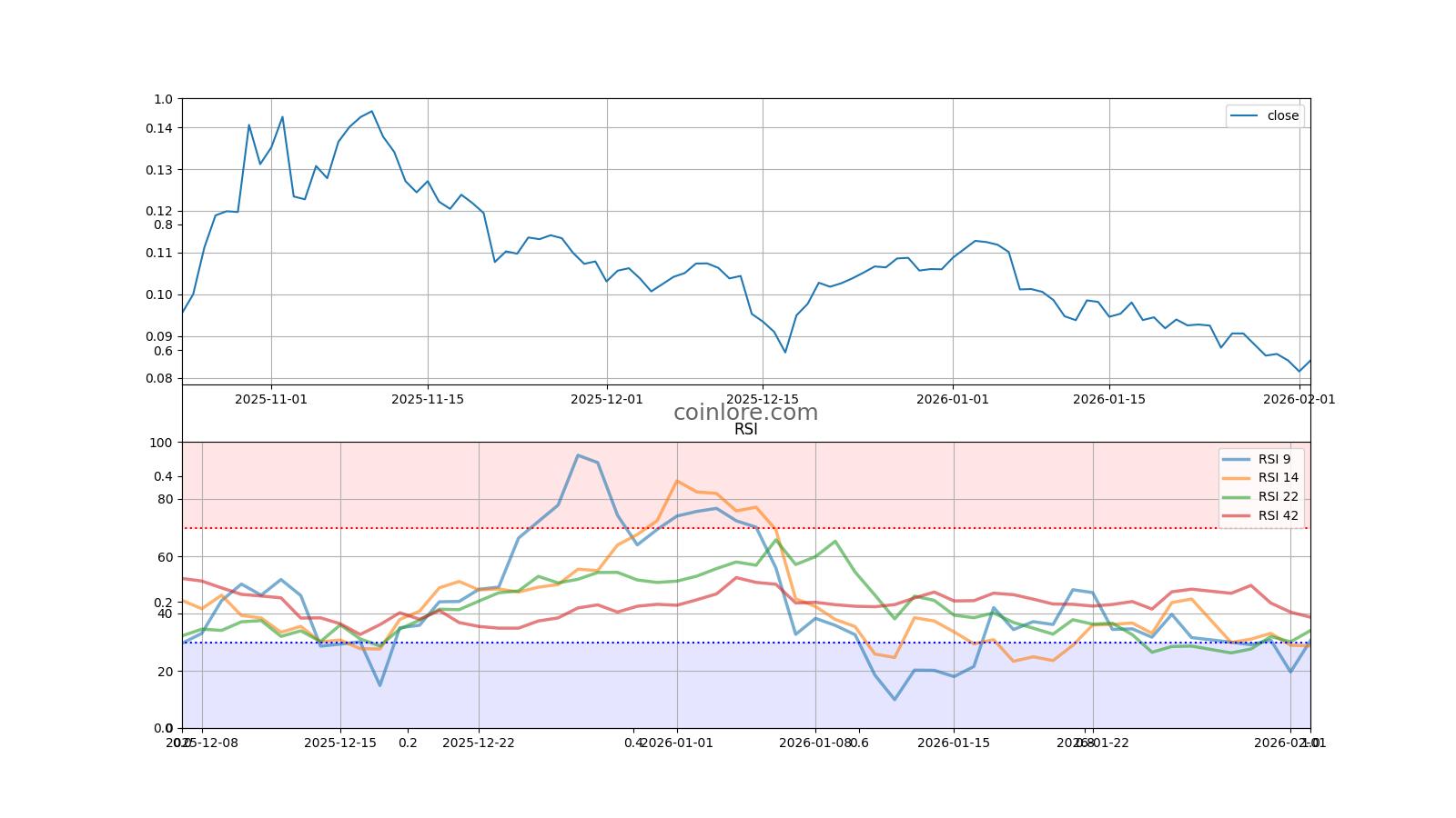 AdEx RSI indicator