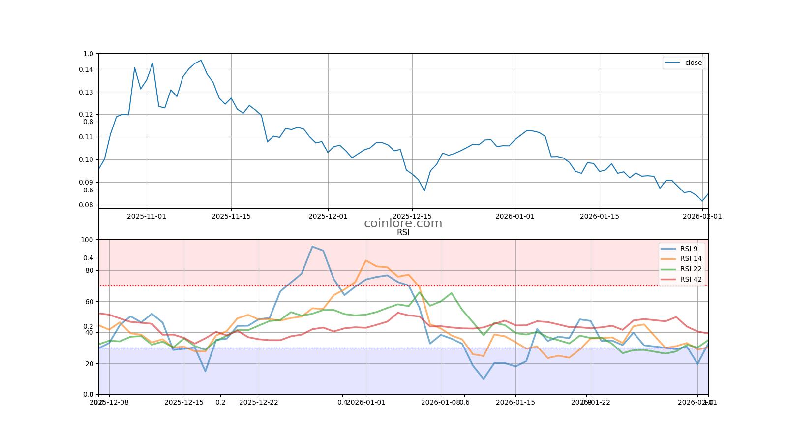 AdEx RSI indicator