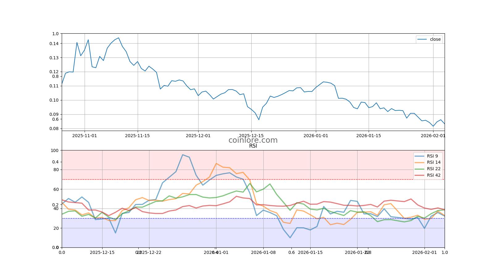 AdEx RSI indicator