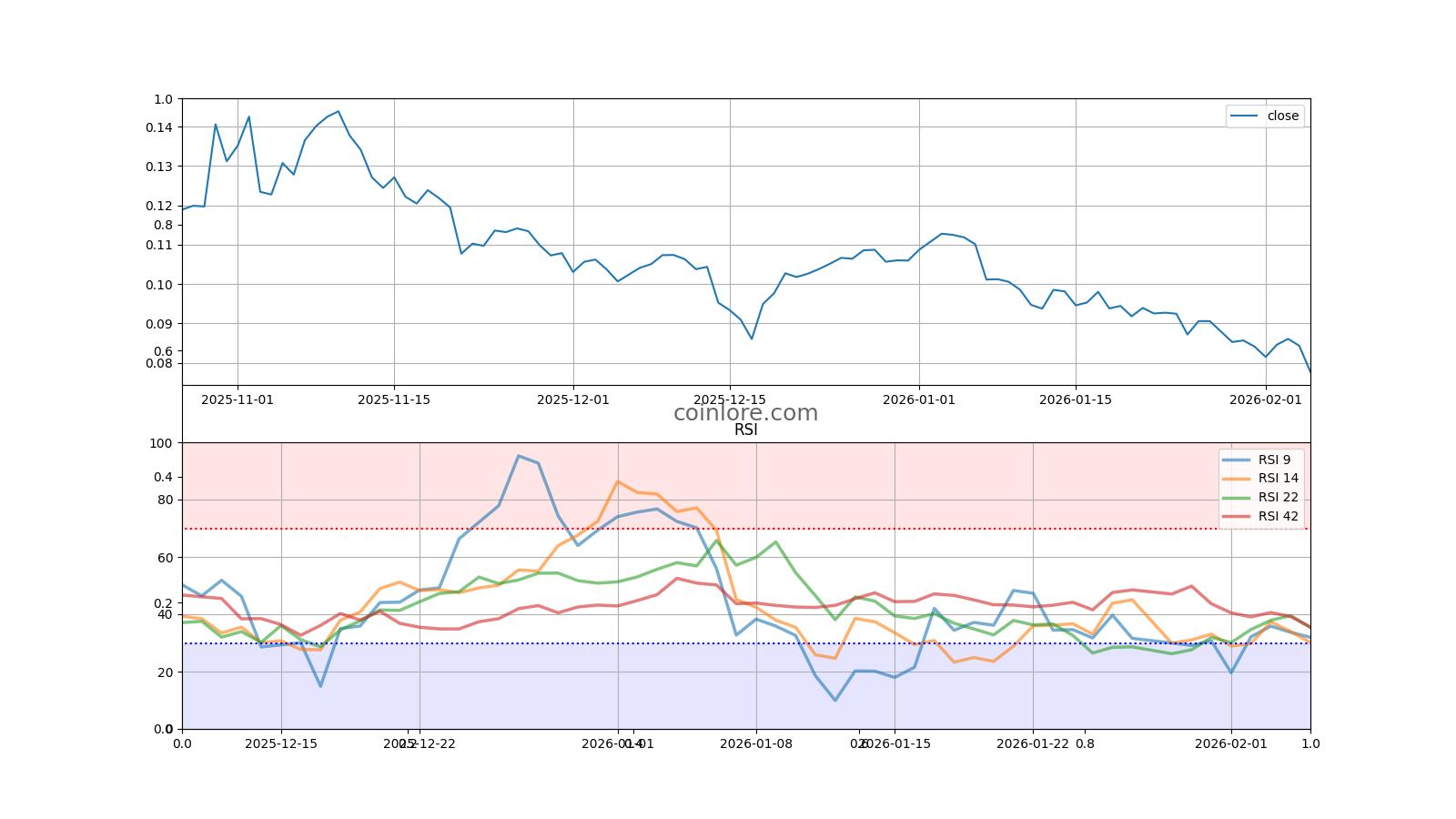 AdEx RSI indicator