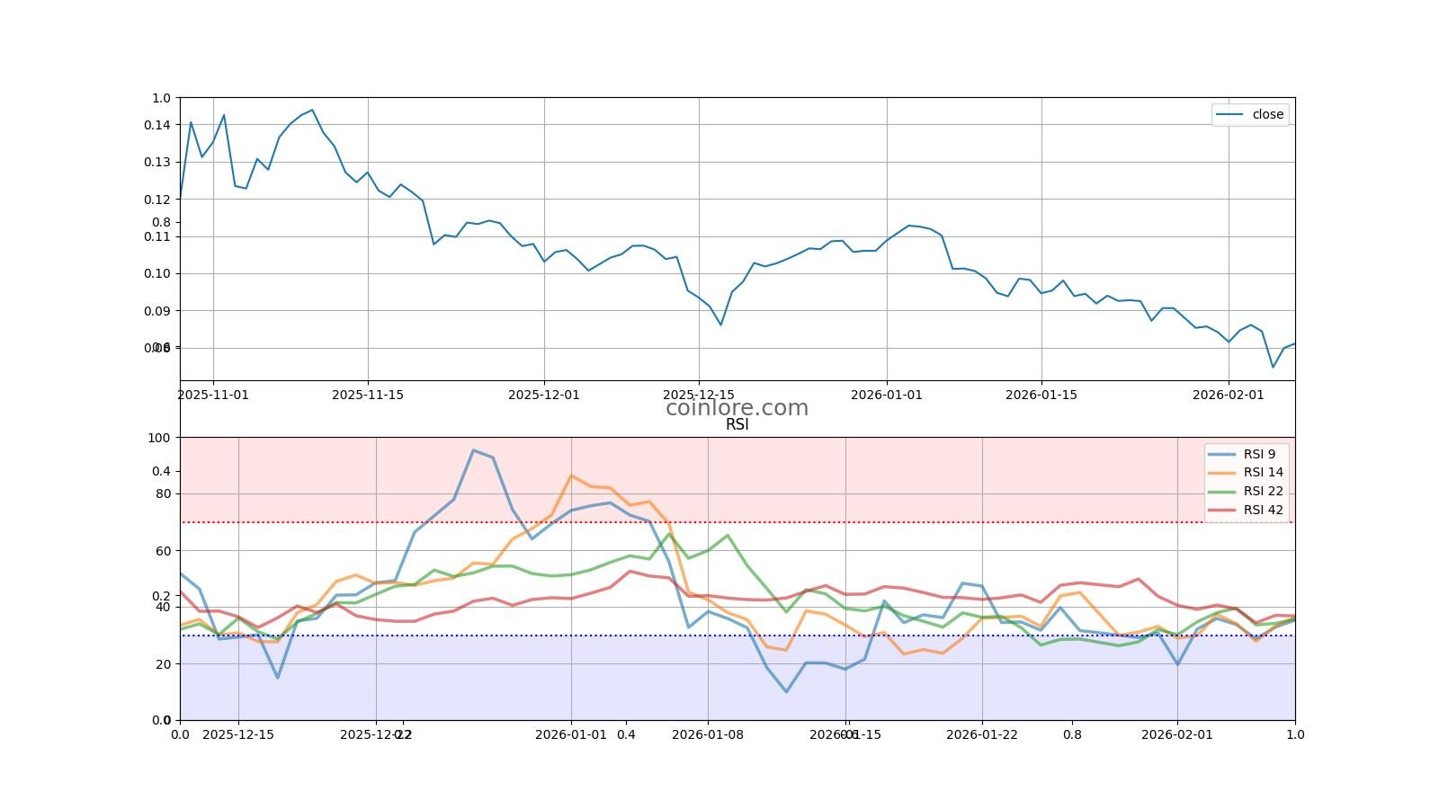 AdEx RSI indicator