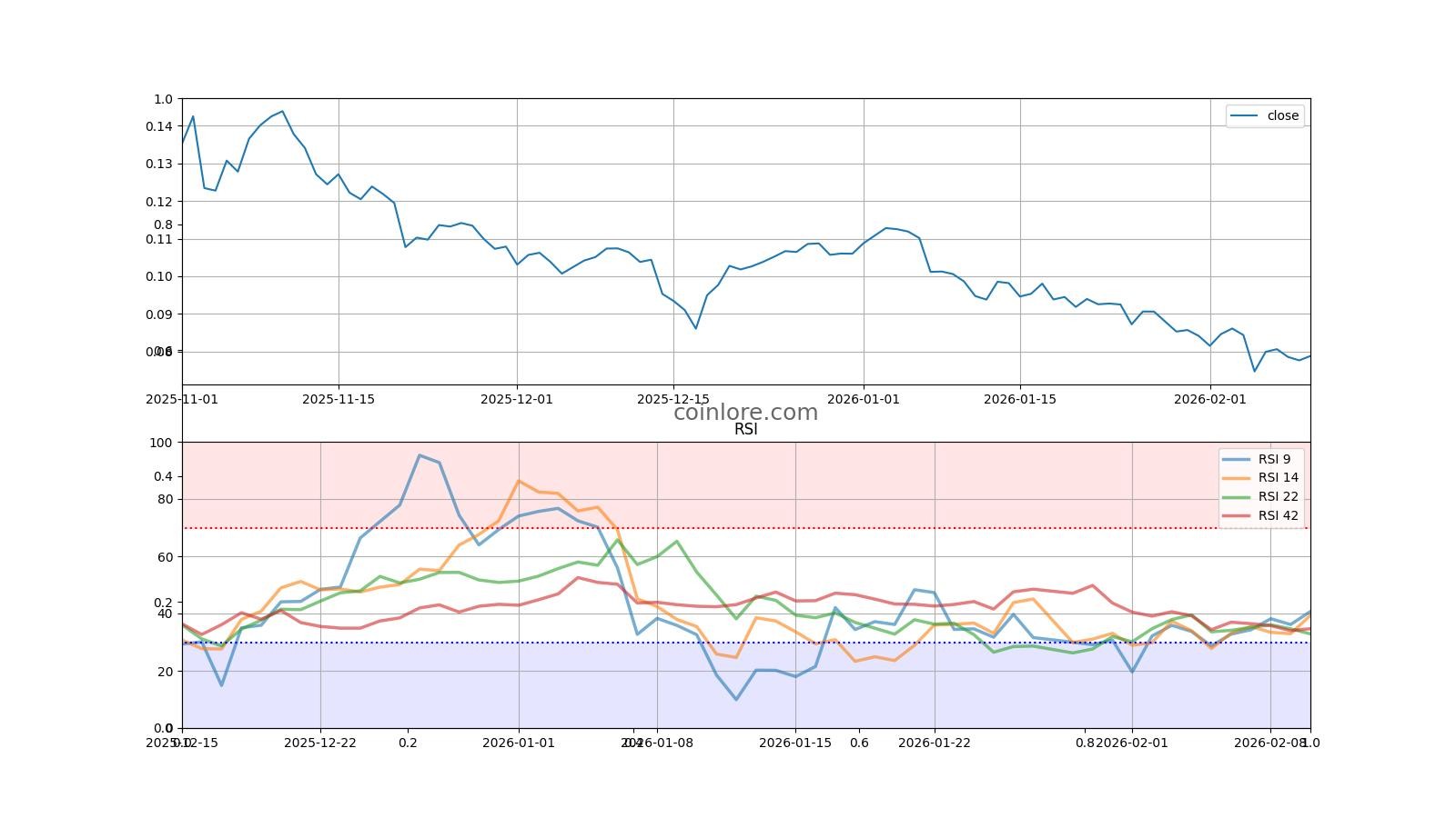 AdEx RSI indicator