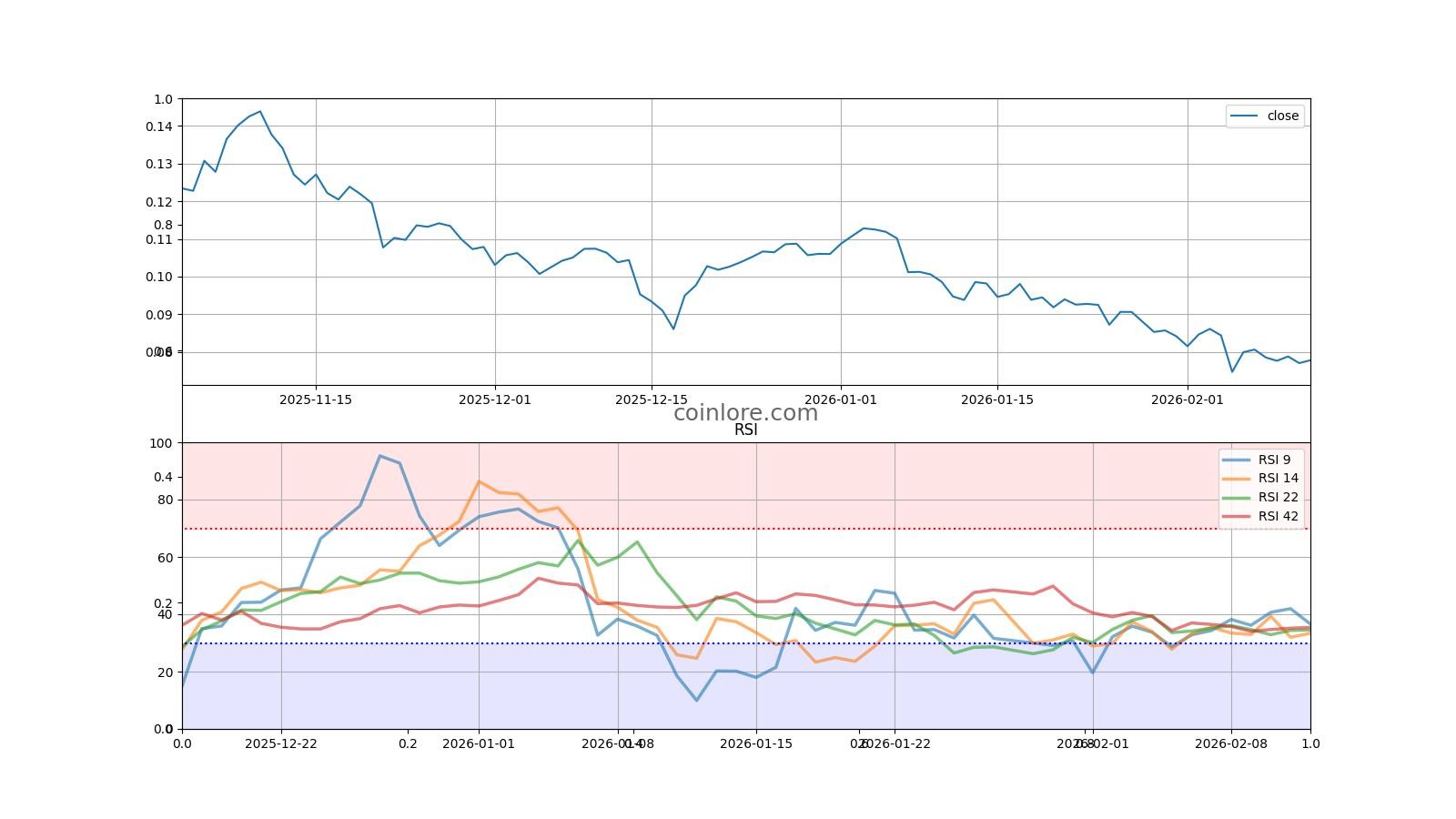 AdEx RSI indicator