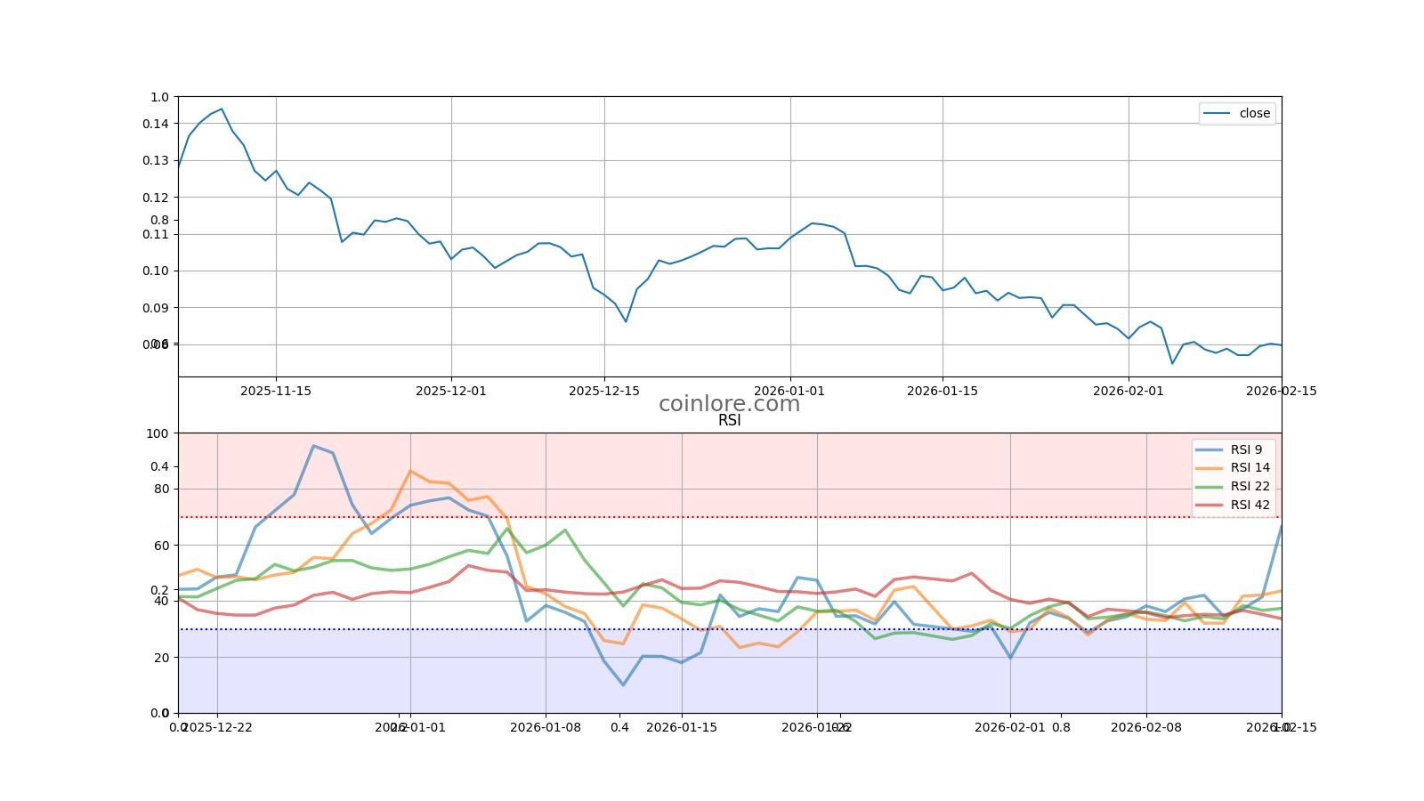 AdEx RSI indicator