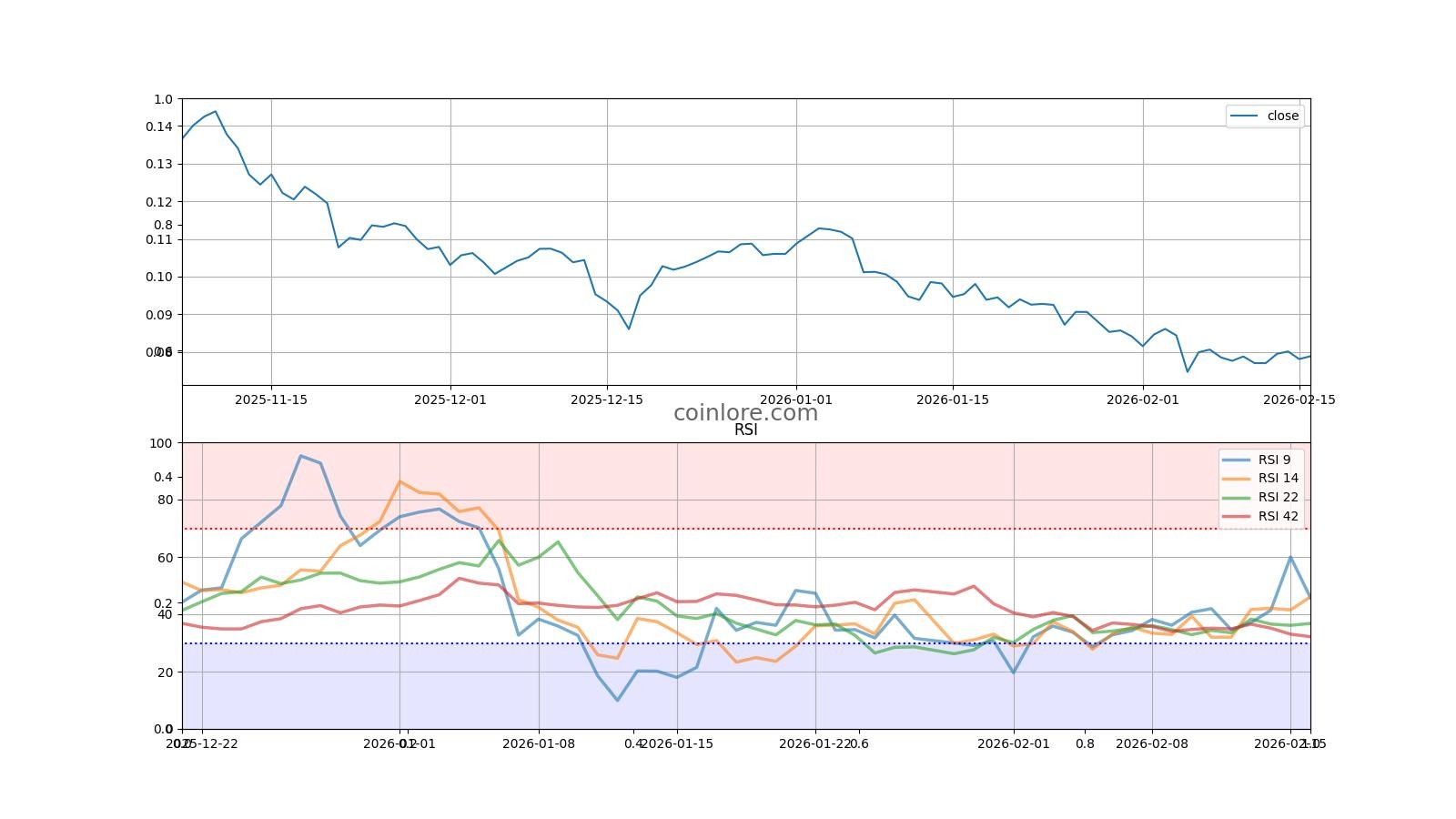 AdEx RSI indicator