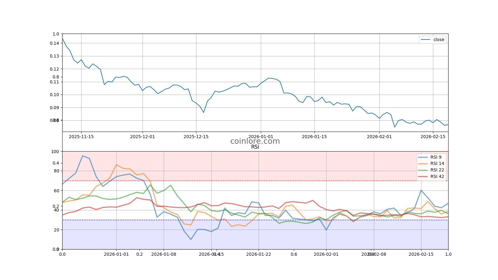 AdEx RSI indicator
