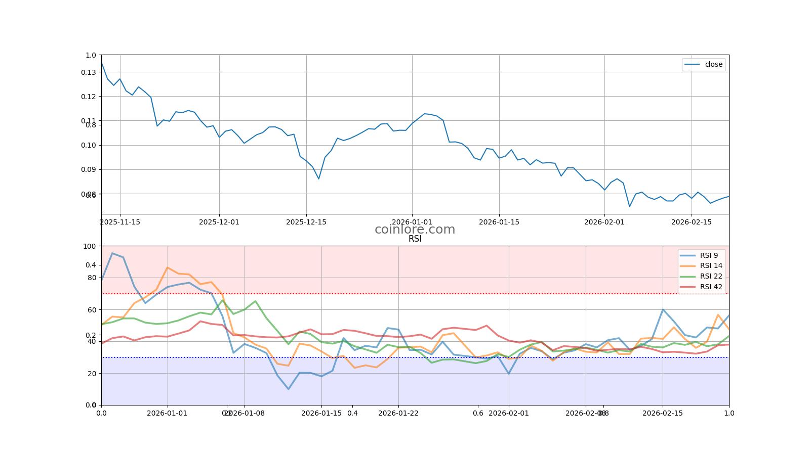 AdEx RSI indicator