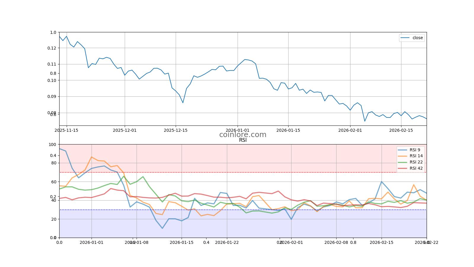 AdEx RSI indicator