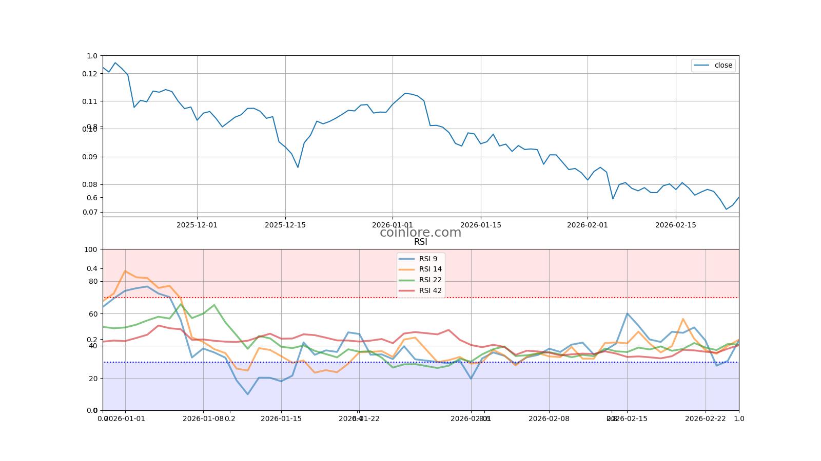 AdEx RSI indicator