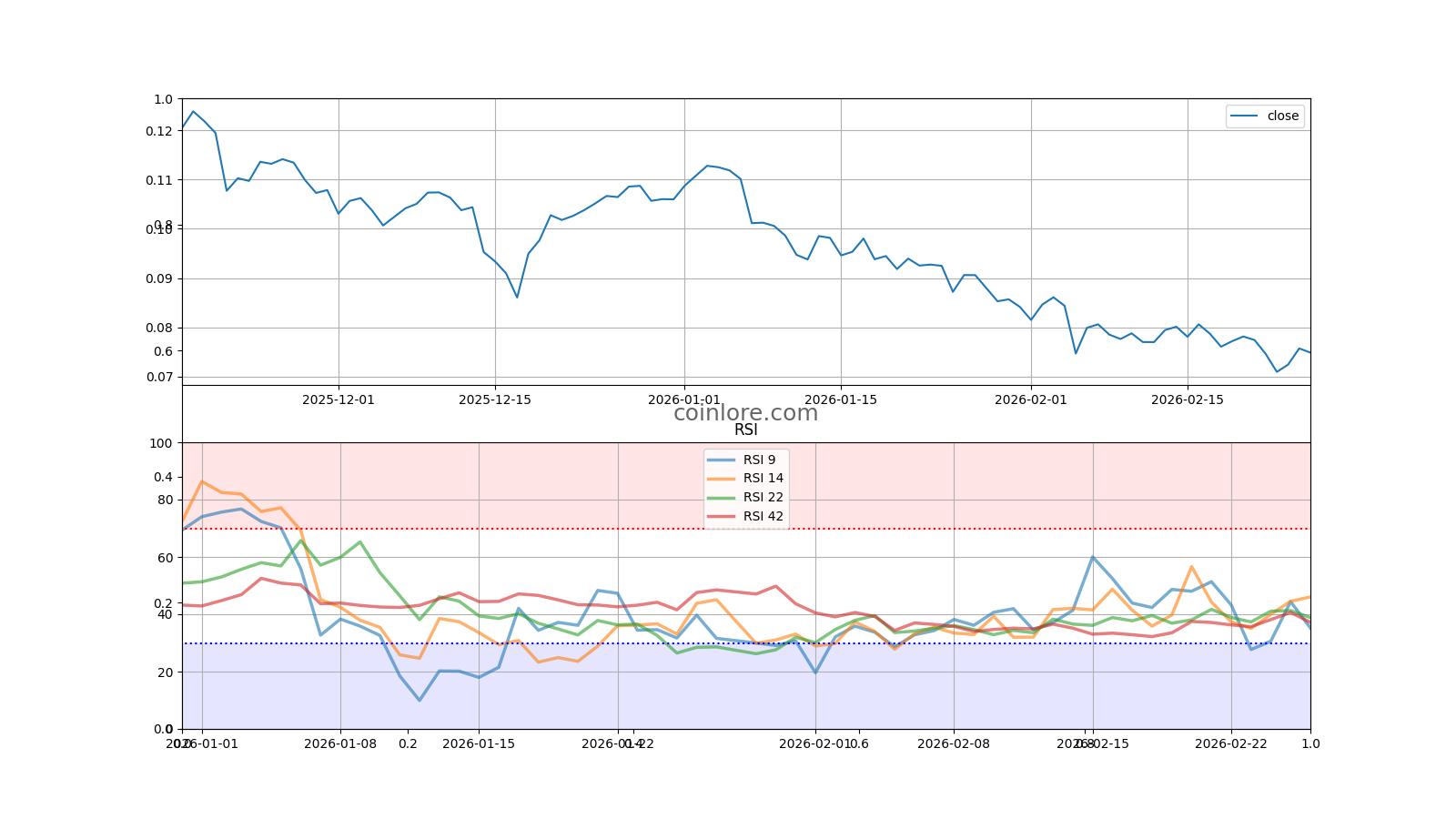 AdEx RSI indicator