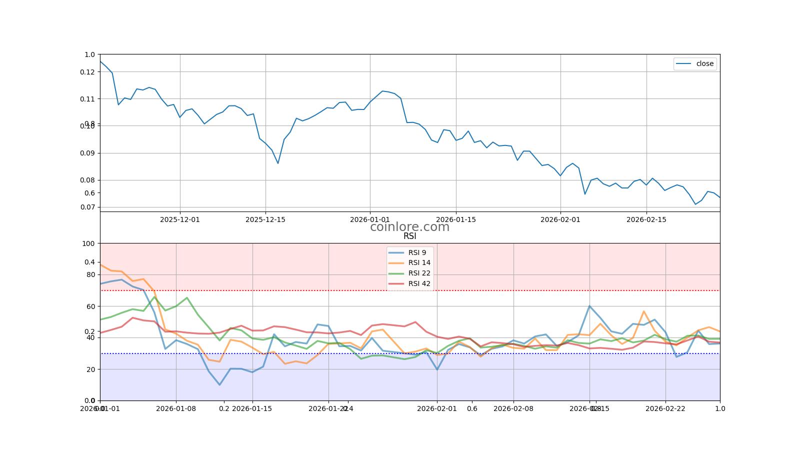 AdEx RSI indicator
