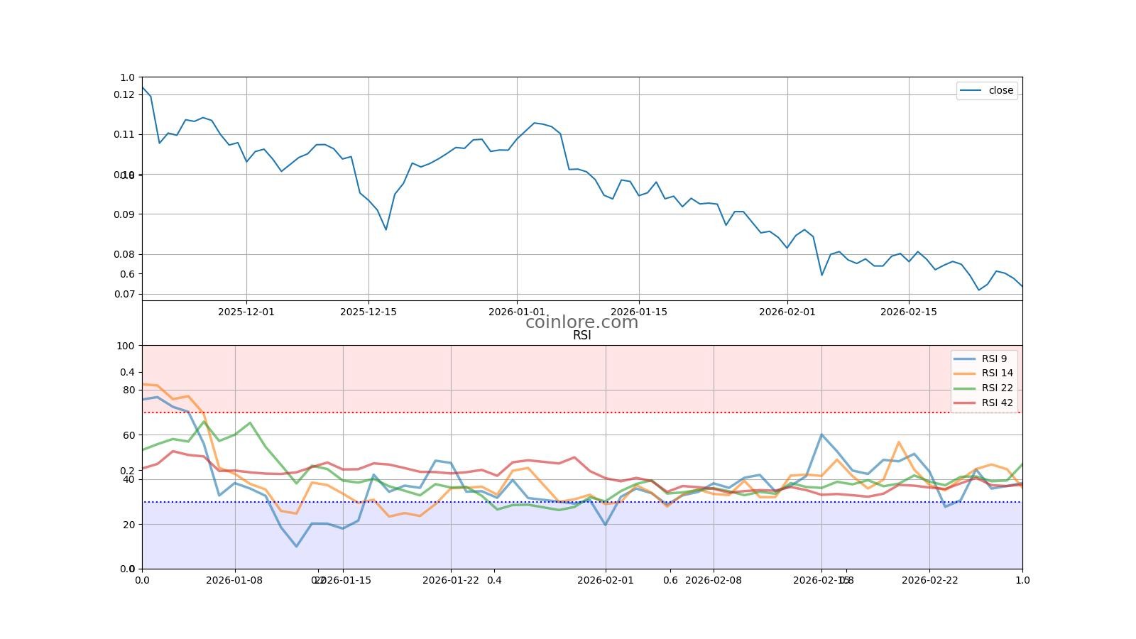 AdEx RSI indicator