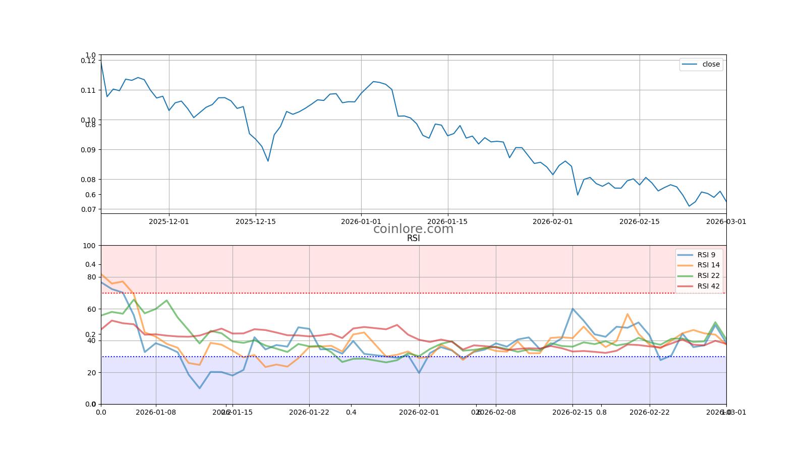 AdEx RSI indicator