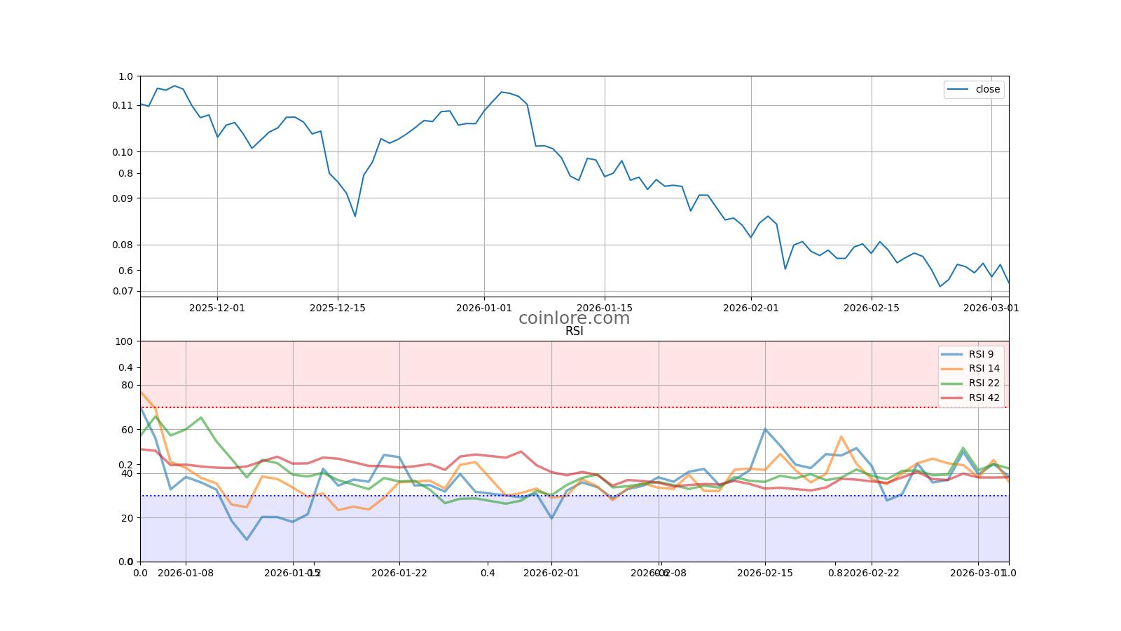 AdEx RSI indicator