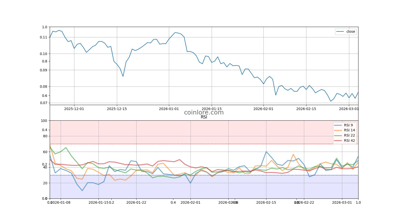 AdEx RSI indicator