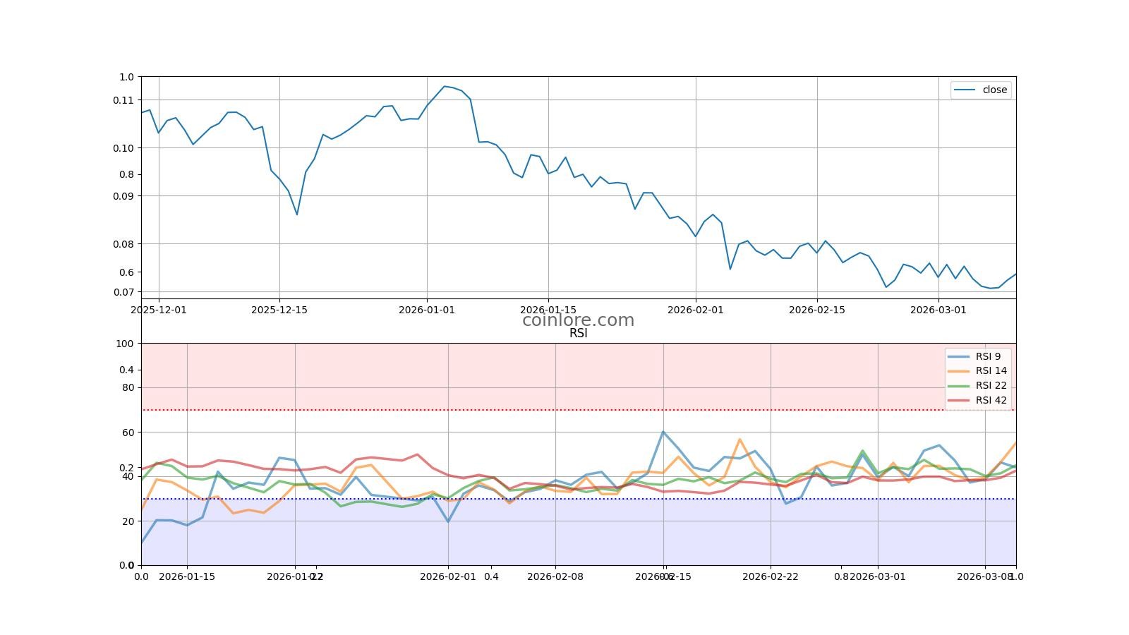 AdEx RSI indicator