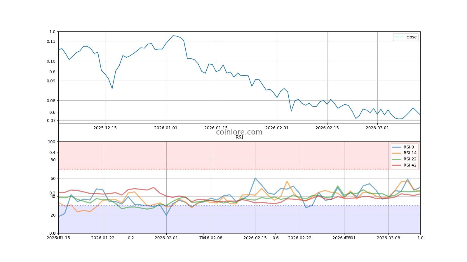 AdEx RSI indicator